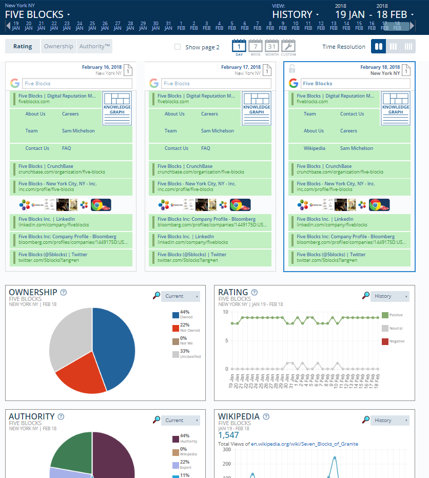 About Us | Five Blocks