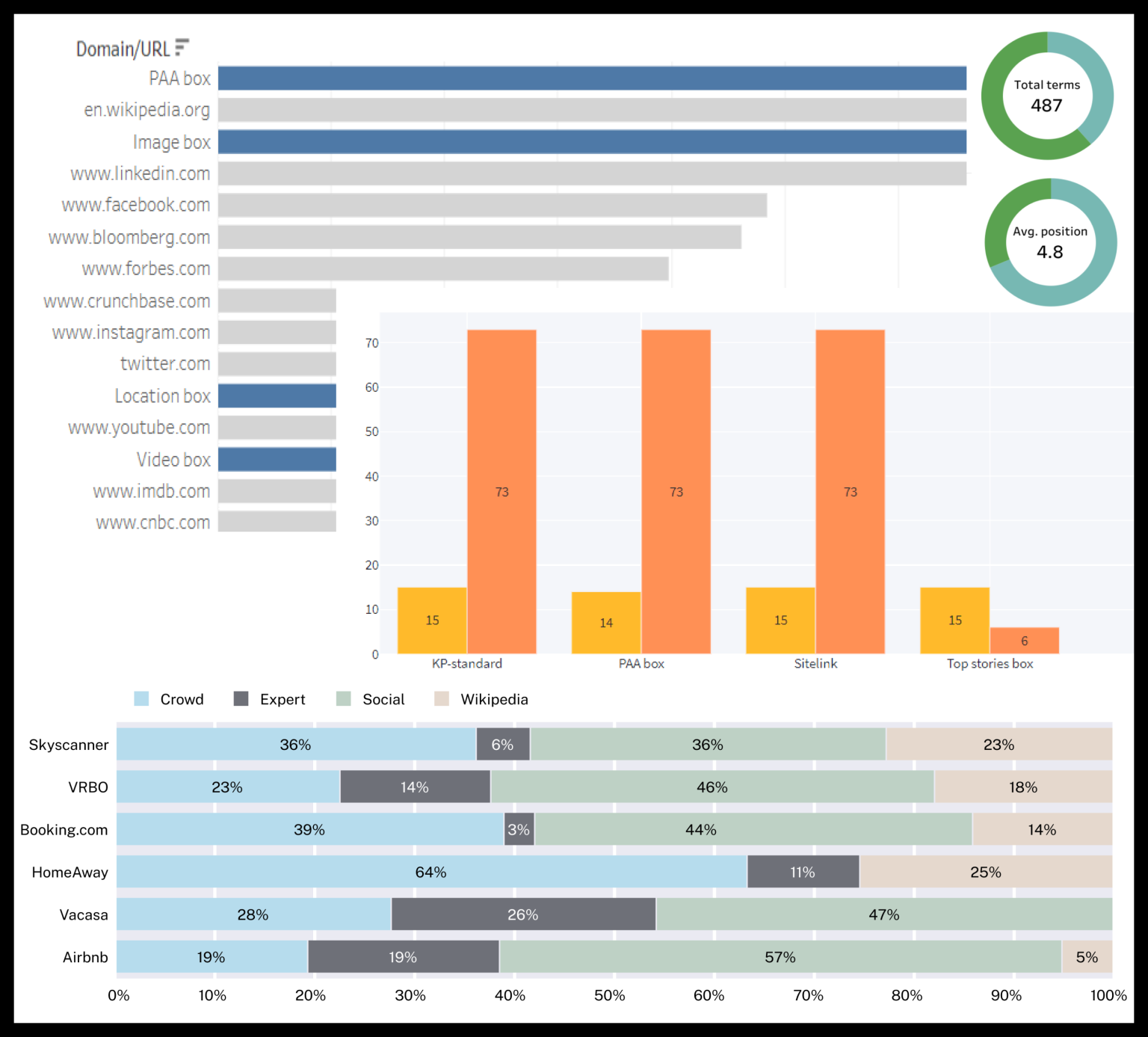 Technology - Five Blocks